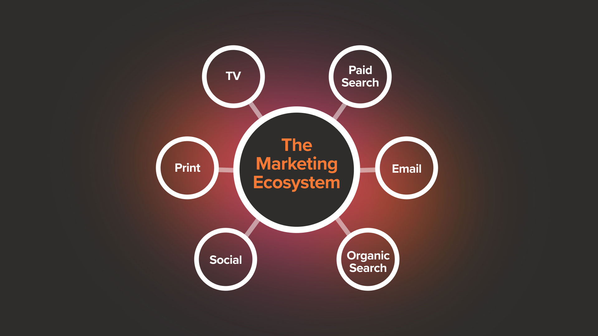 Goodbye funnel, hello ecosystem | Gumpo